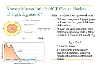 Sistem periodik unsur | PDF