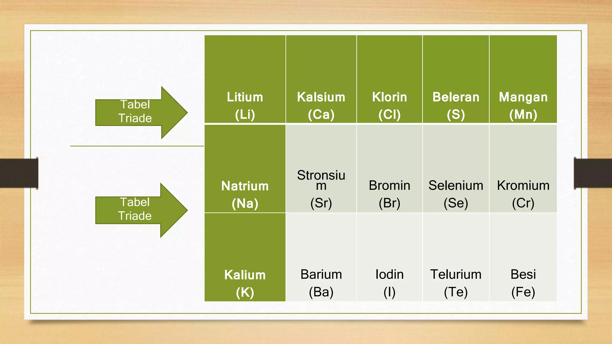 Sistem periodik unsur | PPTX