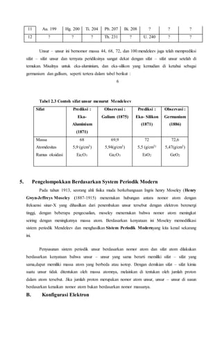 Sistem periodik unsur | DOCX
