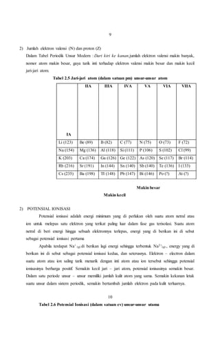 Sistem periodik unsur | DOCX