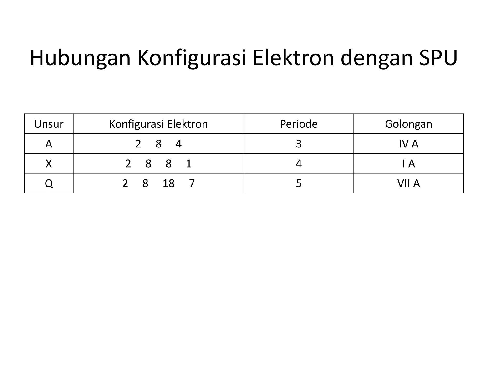 Sistem periodik unsur | PPTX