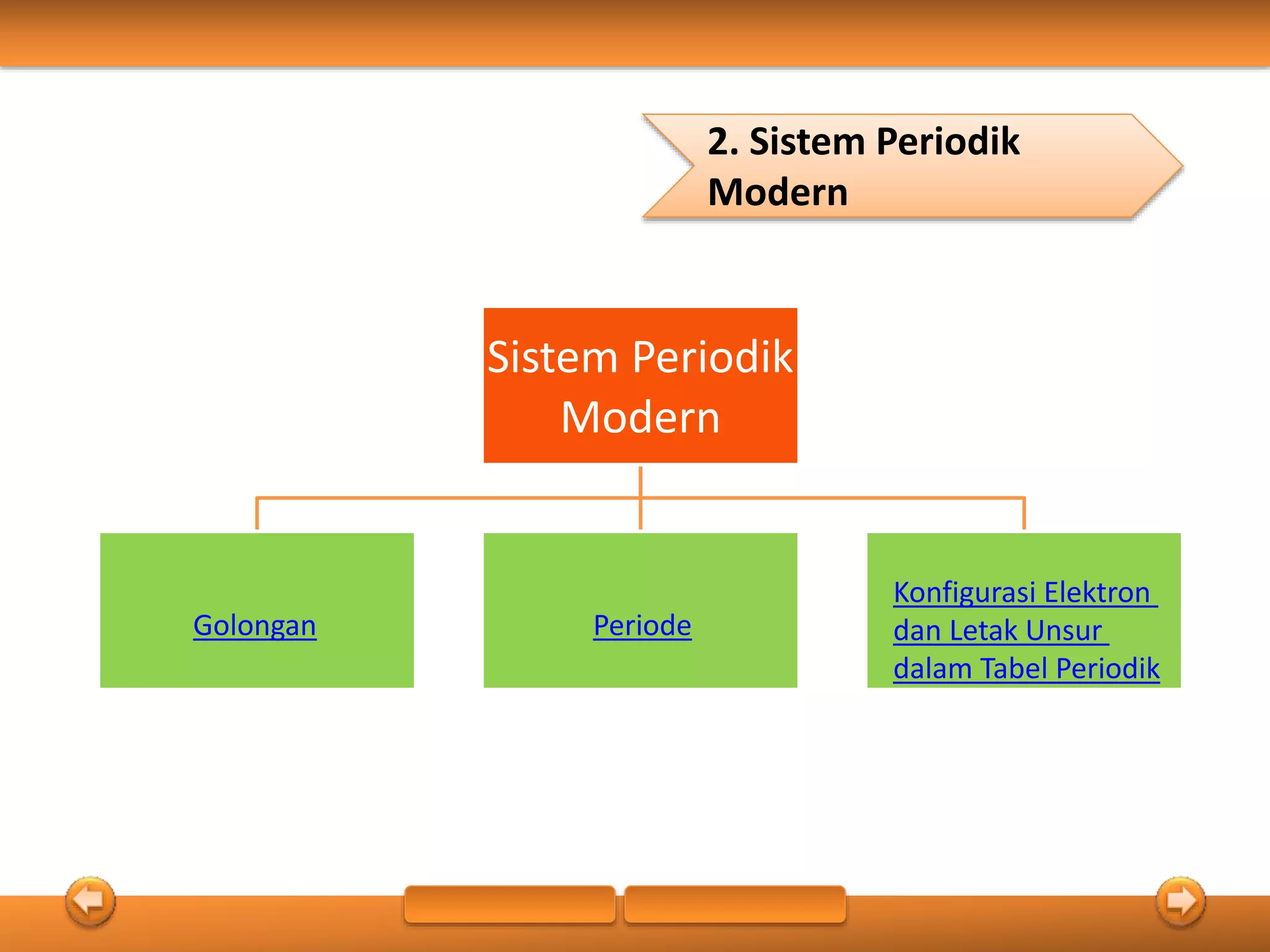 Sistem periodik unsur | PPTX