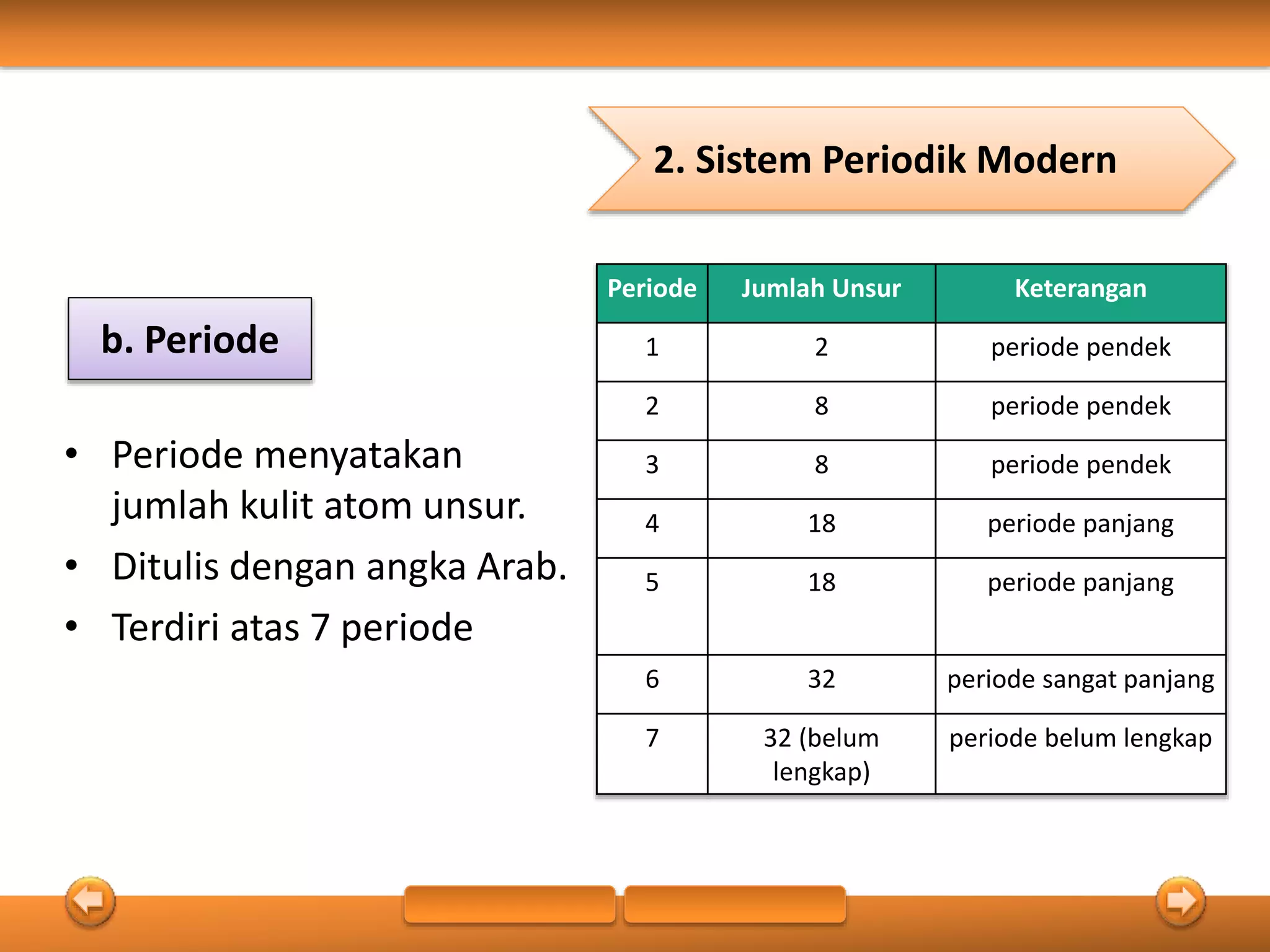 Sistem periodik unsur | PPTX