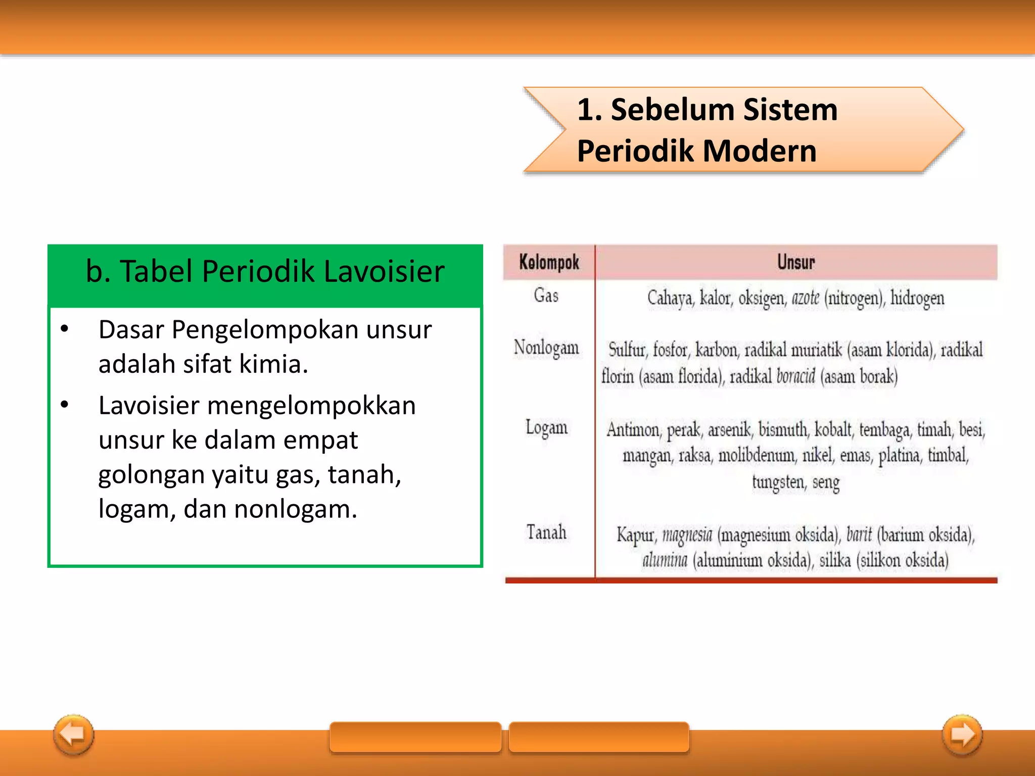 Sistem periodik unsur | PPTX
