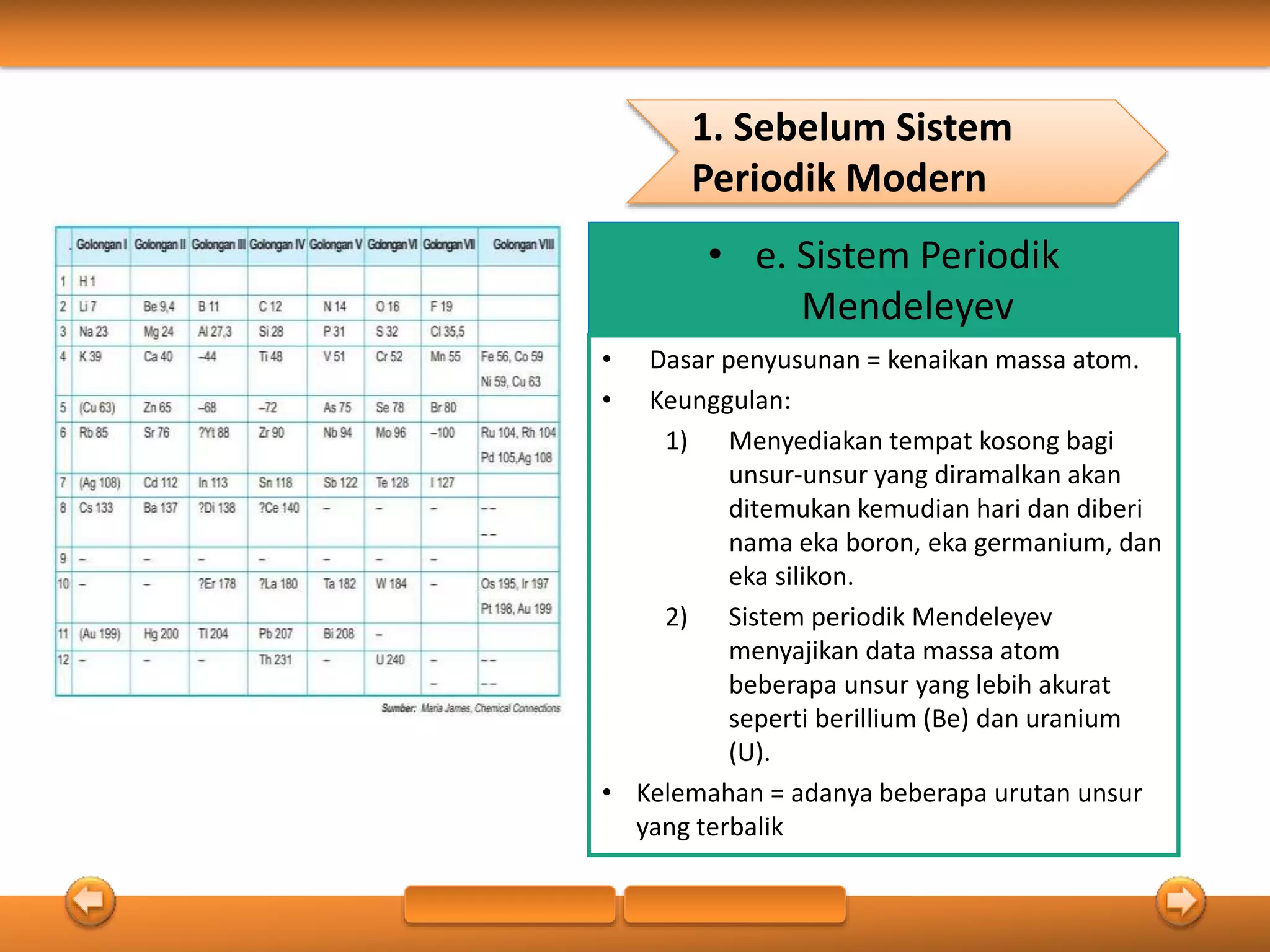 Sistem periodik unsur | PPTX