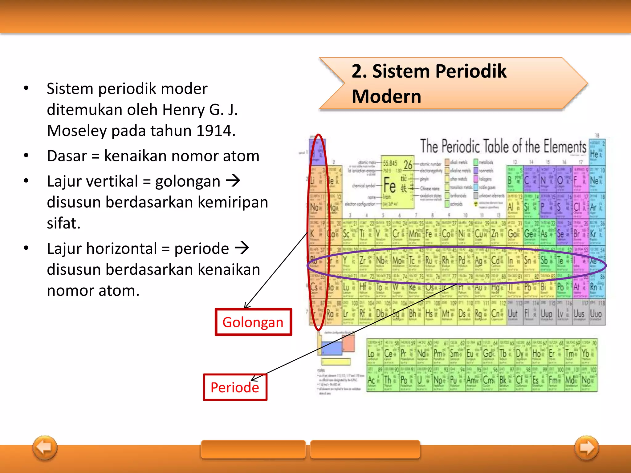 Sistem periodik unsur | PPTX