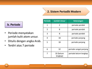 Sistem periodik unsur | PPTX