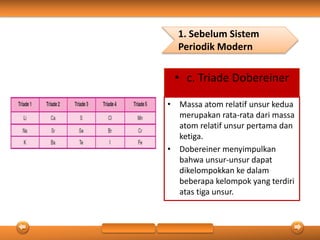 Sistem periodik unsur | PPTX