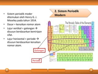 Sistem periodik unsur | PPTX