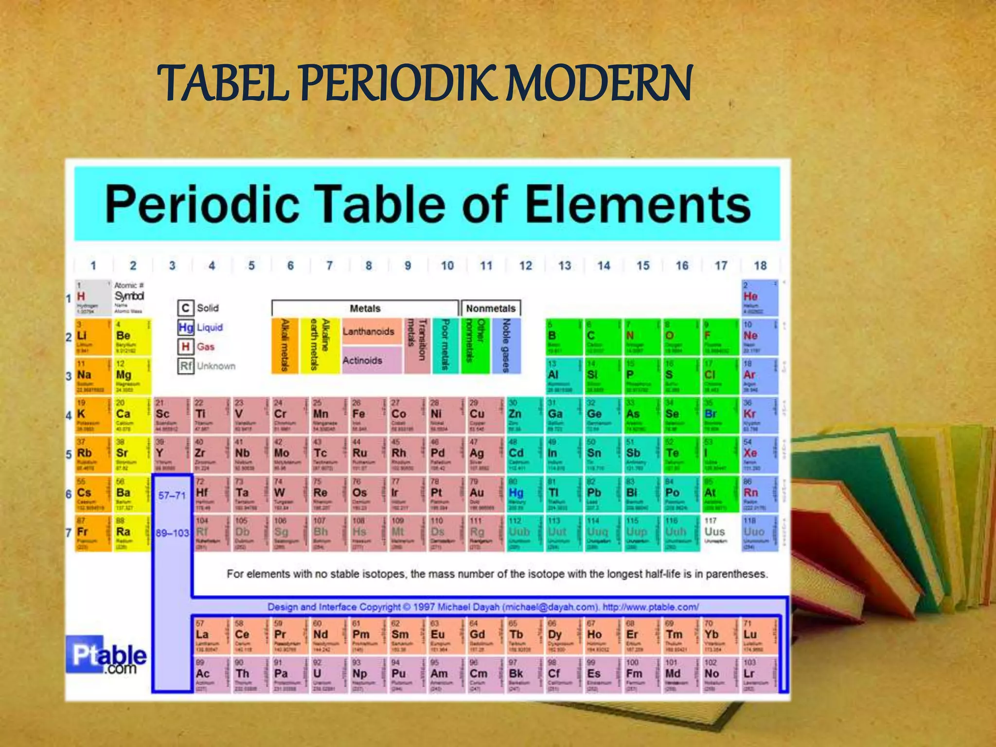 Sistem periodik unsur | PPTX