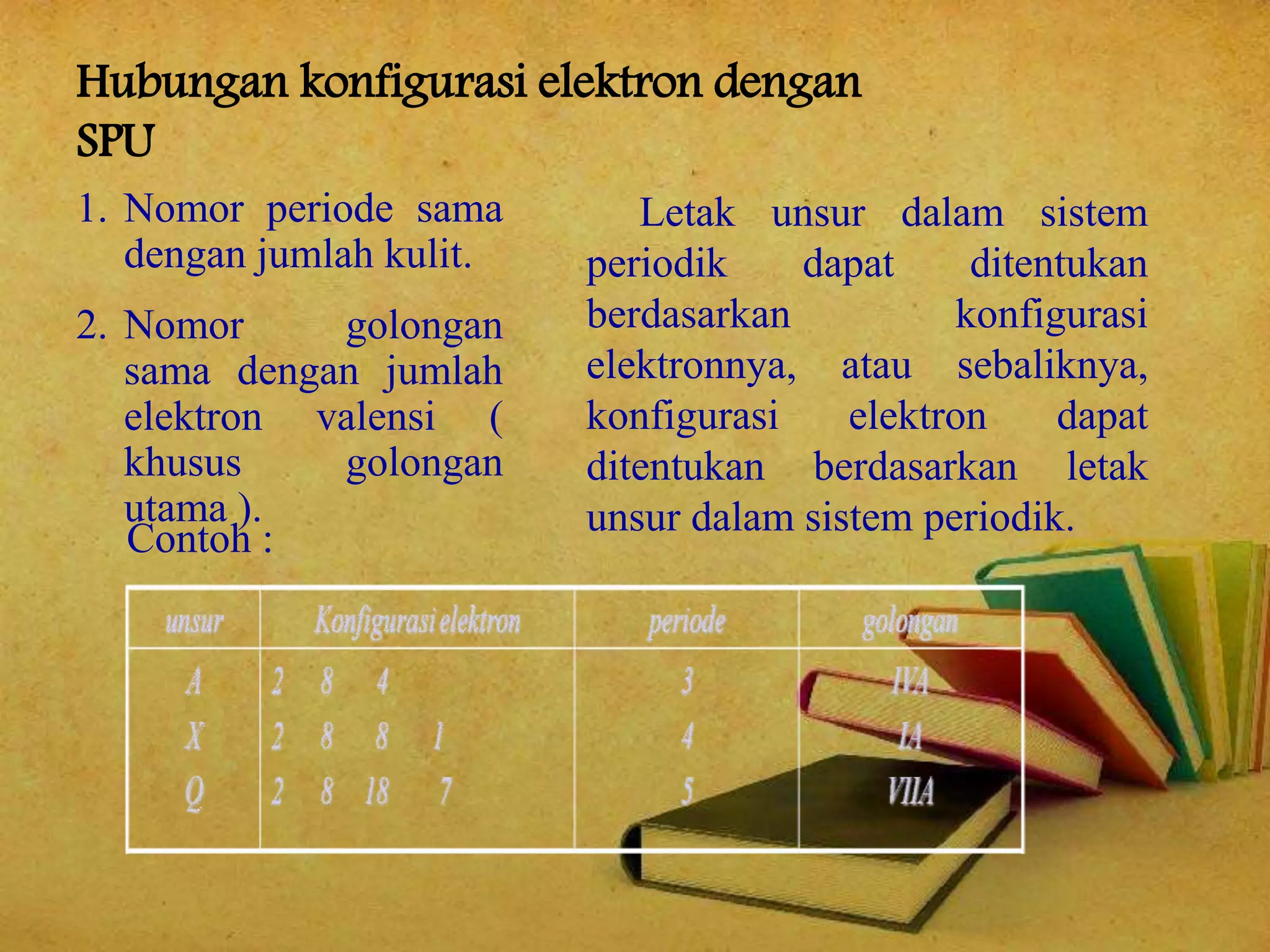Sistem periodik unsur | PPTX