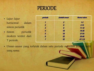 Sistem periodik unsur | PPTX