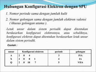 Sistem Periodik Unsur.ppt