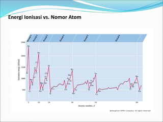 Sistem Periodik Unsur.ppt