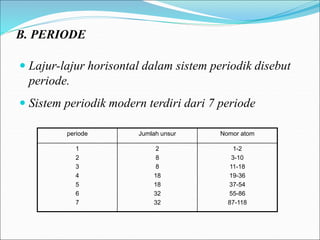 Sistem Periodik Unsur.ppt