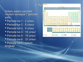 sistem periodik unsur kimia dalam kehidu | PPT