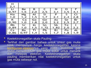 sistem periodik unsur kimia dalam kehidu | PPT