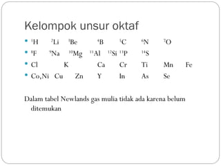 sistem_periodik_unsur SMA NEGERI LAMBANAN .ppt