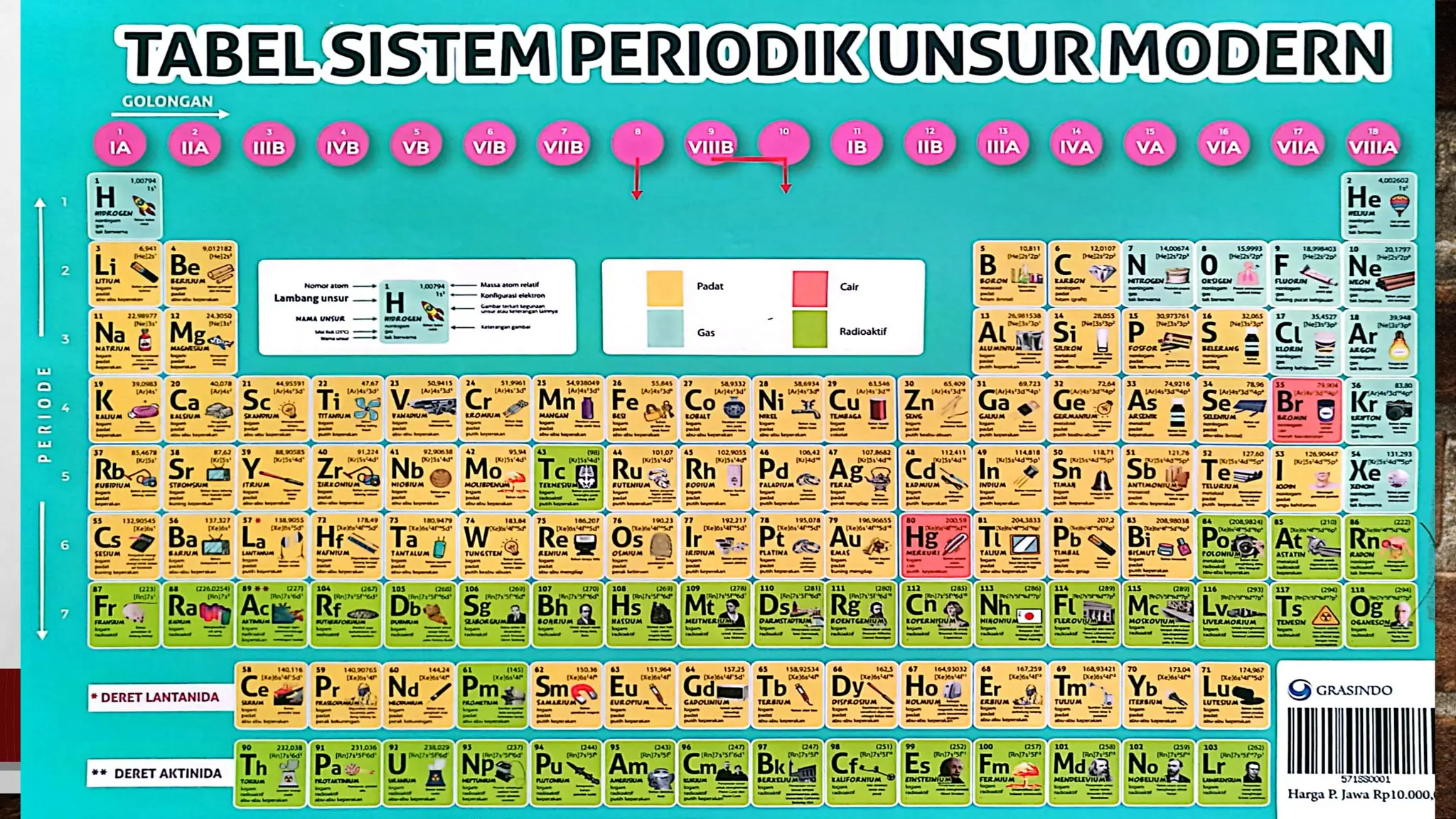 SISTEM PERIODIK UNSUR. UNTUK SISWA KELAS X | PPT