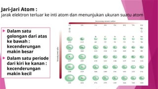 SISTEM PERIODIK UNSUR KIMIA DASAR SEKOLAH MENENGAH ATAS | PPTX