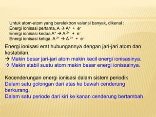 Sistem Periodik Unsur, Tabel Periodik, Golondan dan Periode | PDF
