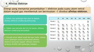 bahan ajar pelajaran kimia kelas X tentang sifat keperiodikan.pptx