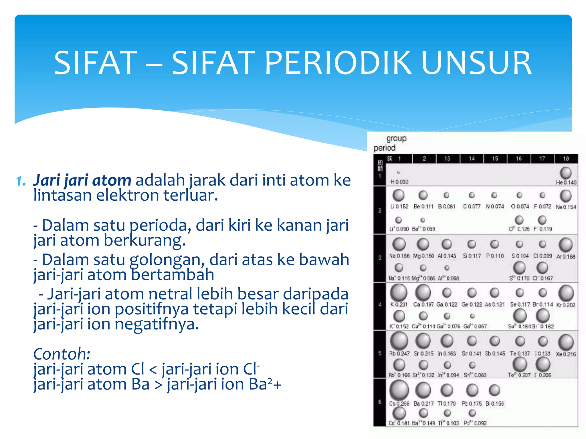 Sistem periodik unsur unsur | PPT