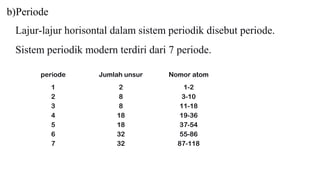 Sistem periodik unsur | PPT