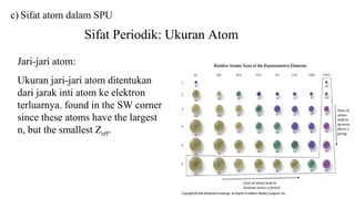 Sistem periodik unsur | PPT