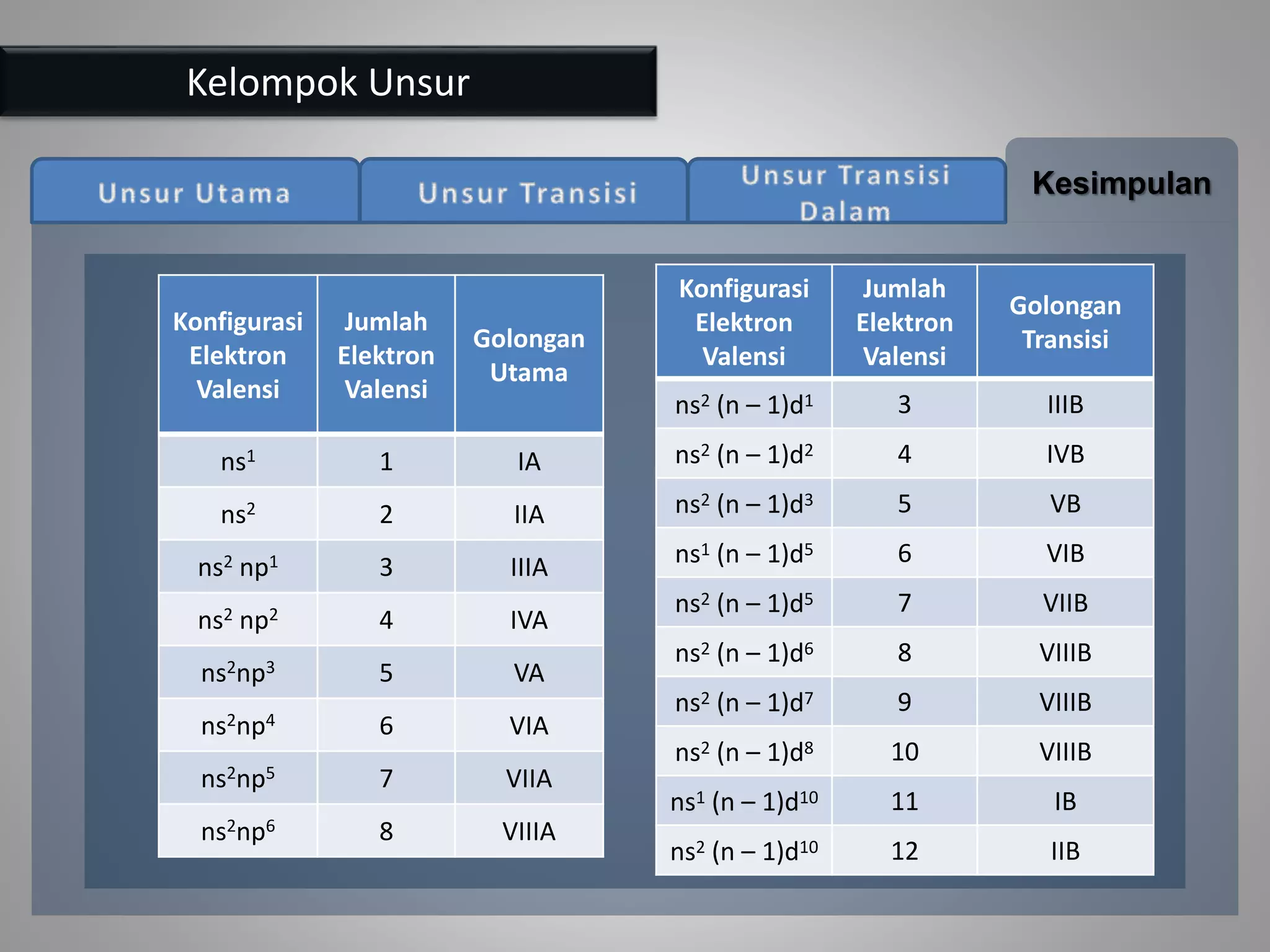 Sistem Periodik Unsur : BIlangan Kuantum | PPTX