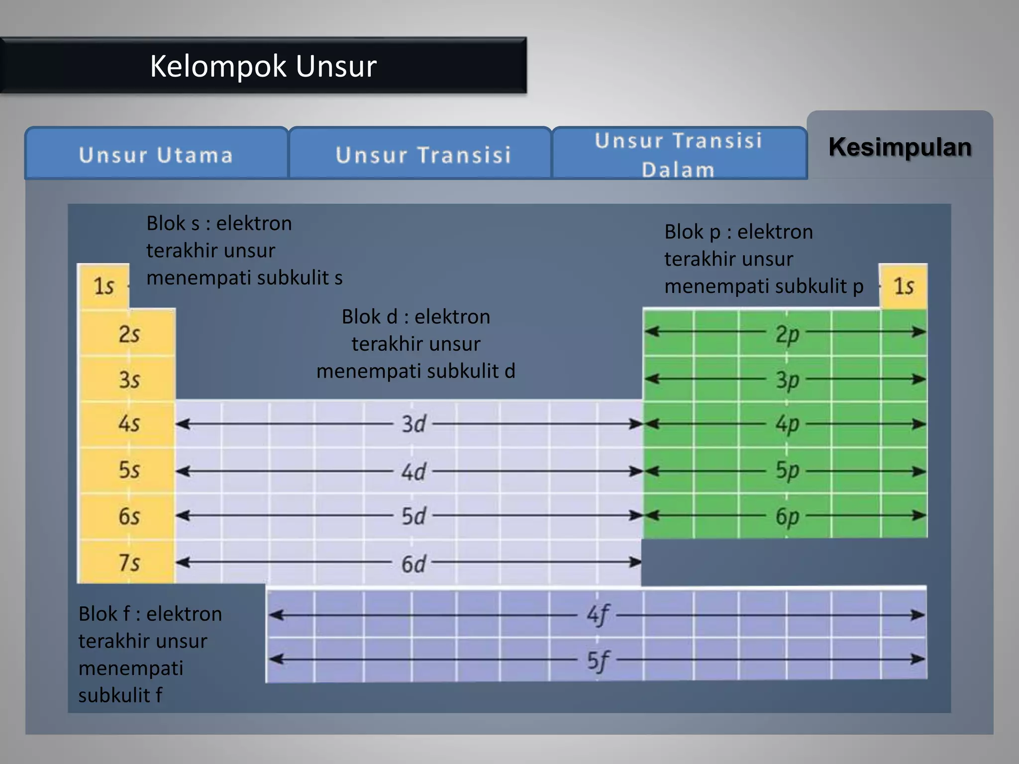 Sistem Periodik Unsur : BIlangan Kuantum | PPTX