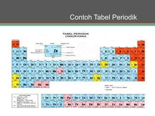 Sistem Periodik Unsur : BIlangan Kuantum | PPTX