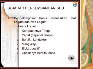 Sistem Periodik Unsur_ www.kampusimpian.com.ppt