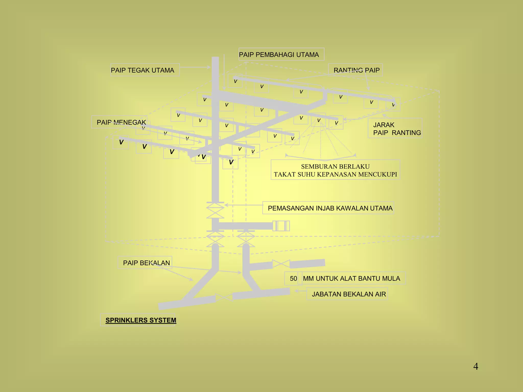 SistemPerlindunganKebakaranAktif.pptx