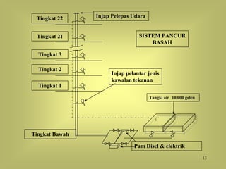 SistemPerlindunganKebakaranAktif.pptx