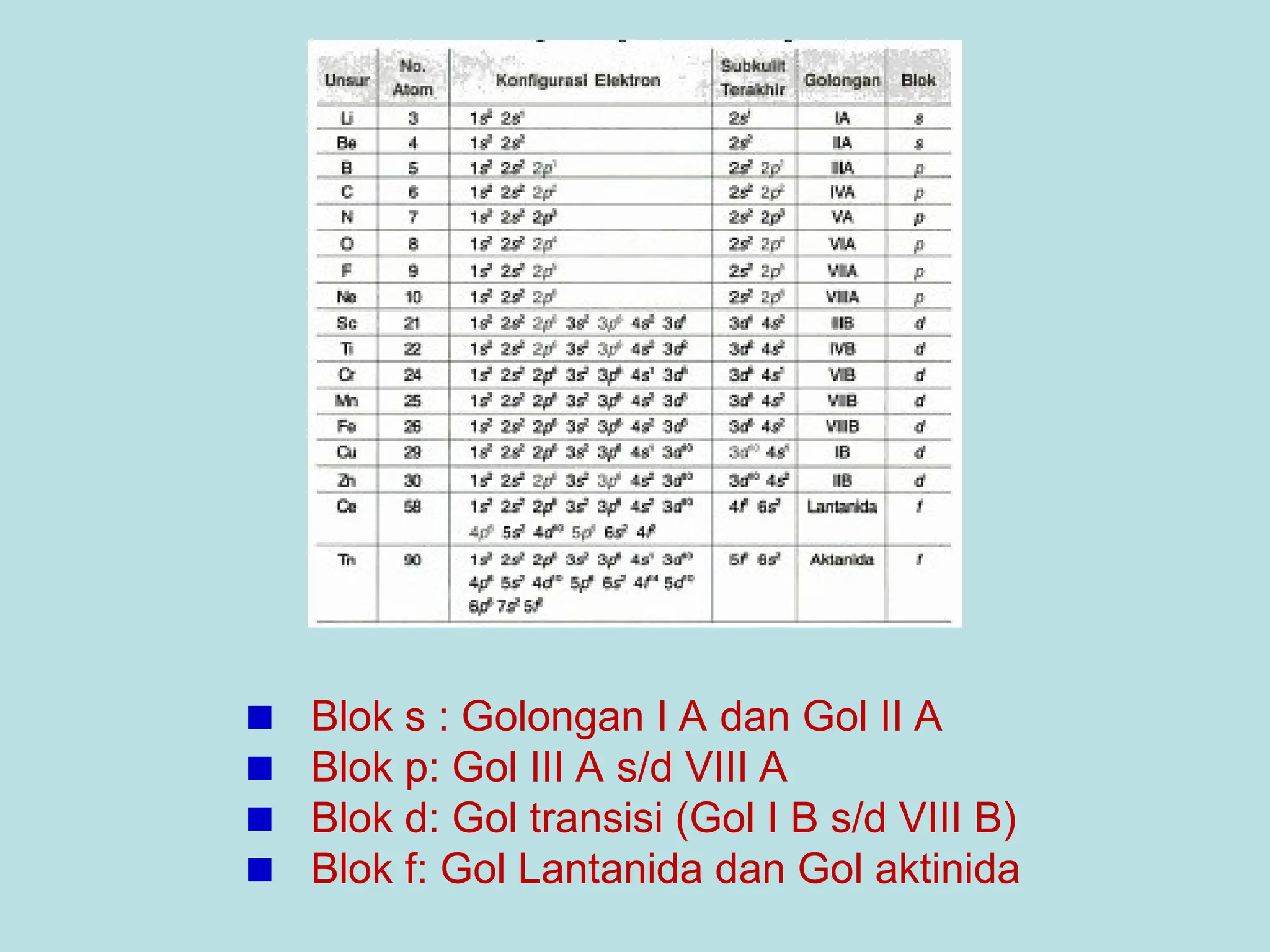 Sistem Periodik unsur kimia dan sejarah tabel tabel periodik unsur ...