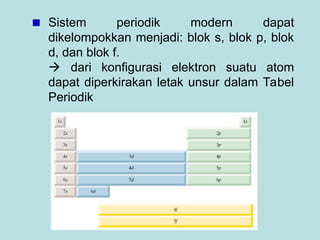 Sistem Periodik unsur kimia dan sejarah tabel tabel periodik unsur kimia.ppt