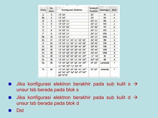 Sistem Periodik unsur kimia dan sejarah tabel tabel periodik unsur ...