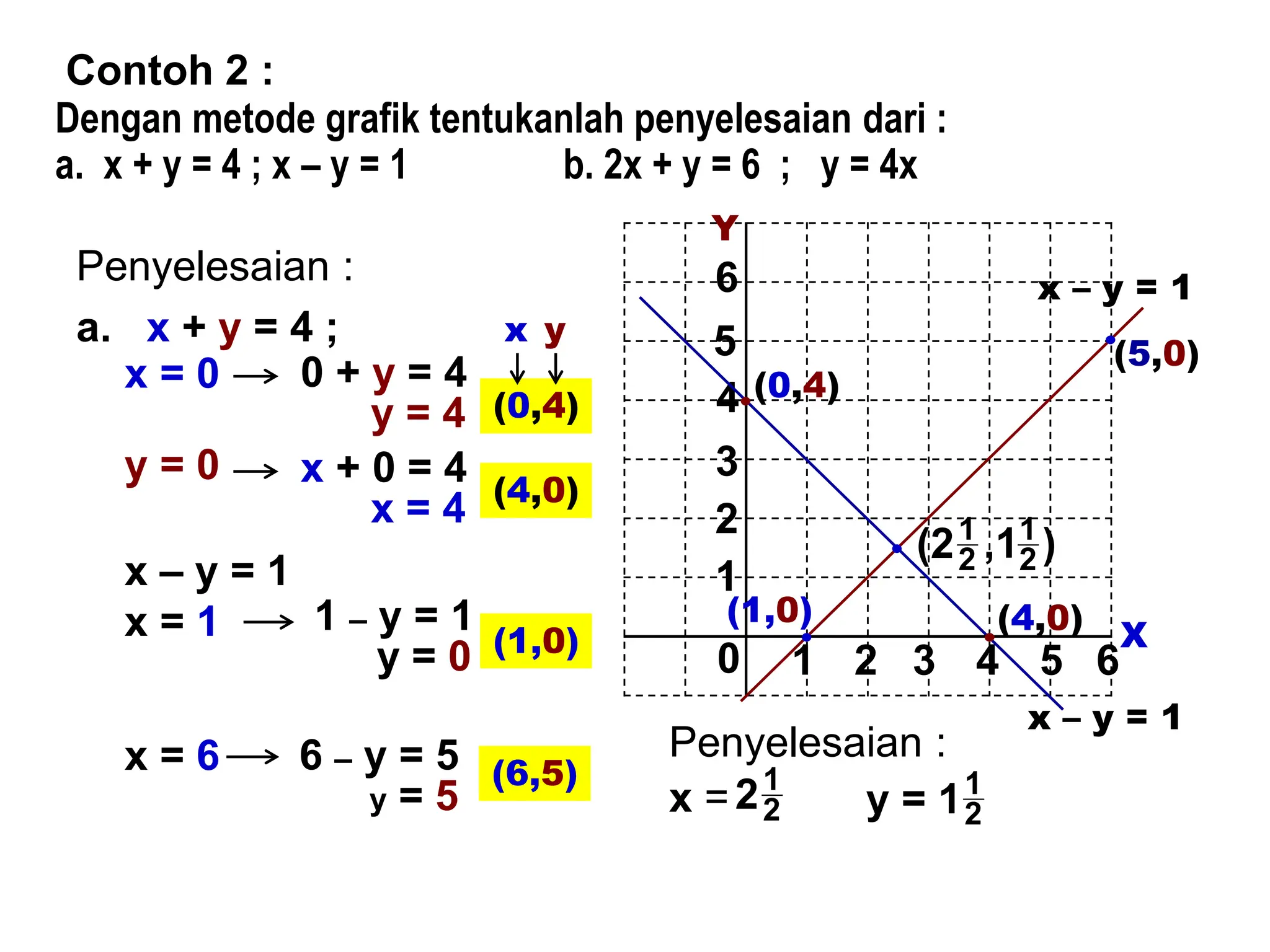 Sistem Persamaan Linear Dua Variabel.ppt