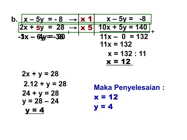Sistem Persamaan Linear Dua Variabel.ppt
