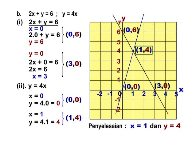Sistem Persamaan Linear Dua Variabel.ppt