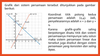 Sistem Persamaan Linear Dua Variabel | PDF