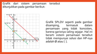 Sistem Persamaan Linear Dua Variabel | PDF