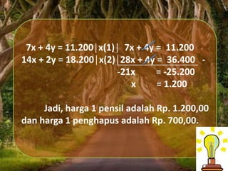 Sistem_Persamaan_Linear_Dua_Variabel.pptx