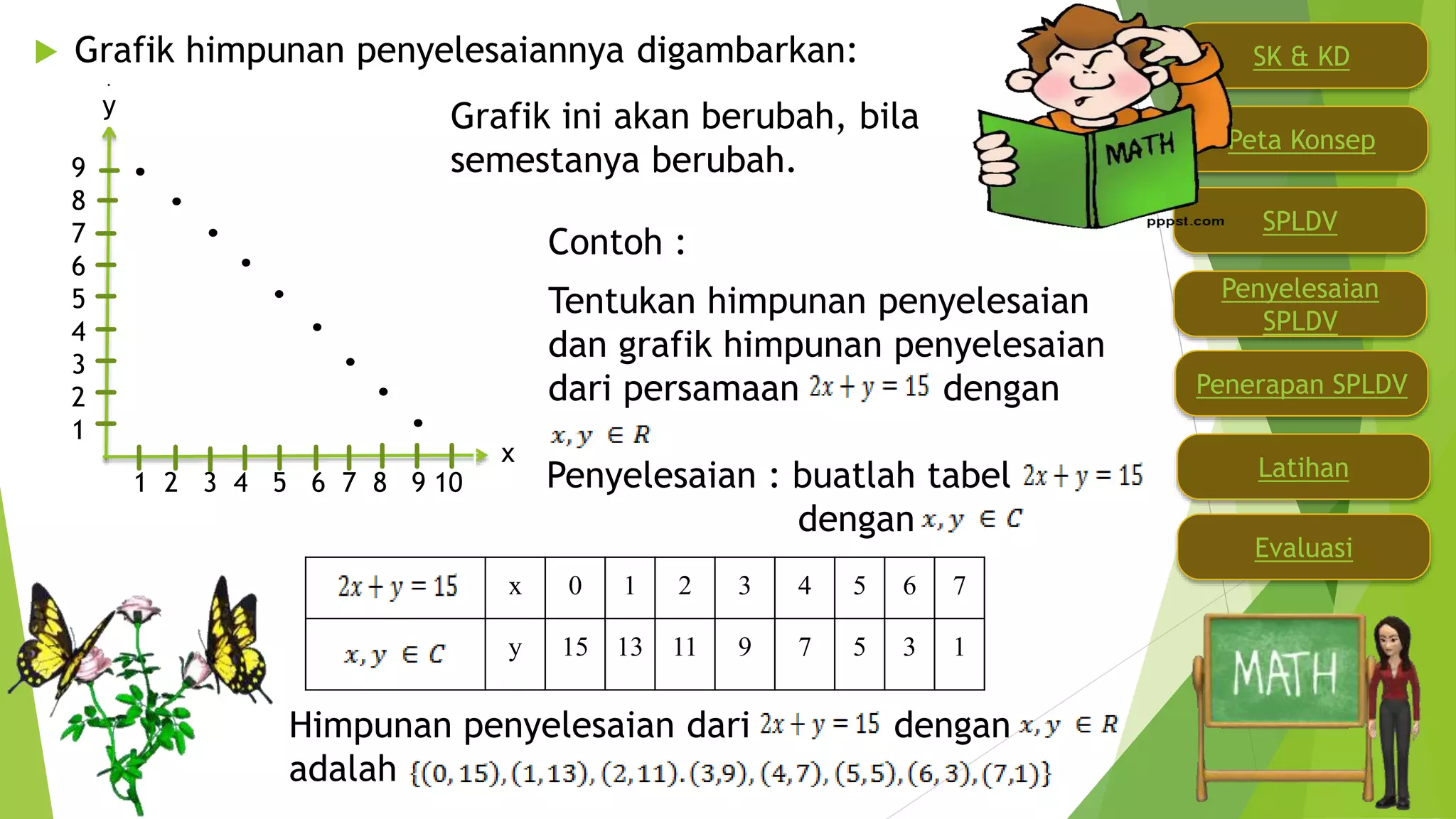 Sistem persamaan linear dua variabel (spldv) | PPTX