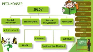 Sistem persamaan linear dua variabel (spldv) | PPTX