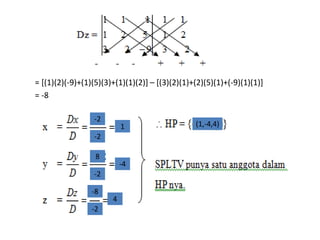 Sistem Persamaan Linear Tiga Variabel.pptx