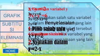 Sistem persamaan linier 2 variabel revisi | PPTX