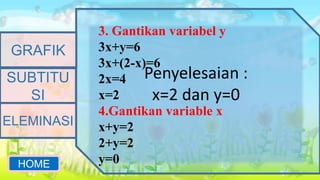 Sistem persamaan linier dua variabel | PPTX