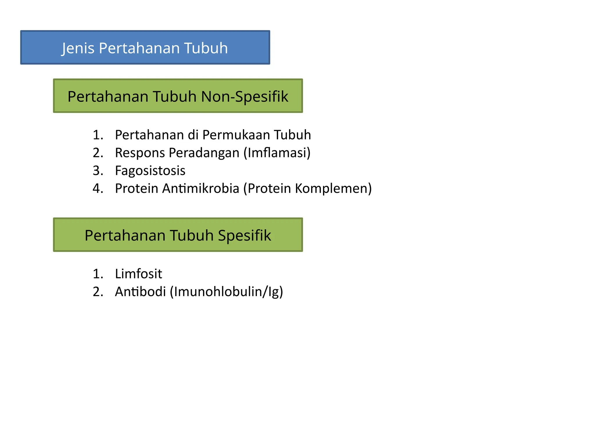SISTEM PERTAHANAN TUBUH MATERI BIOLOGI XI | PPTX